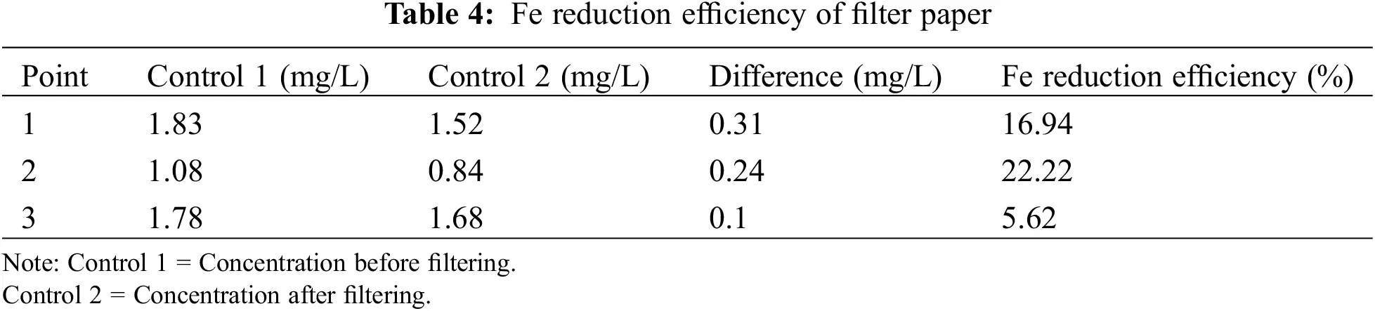 JRM | Free Full-Text | Activated Carbon from Nipa Palm Fronds ( Nypa ...