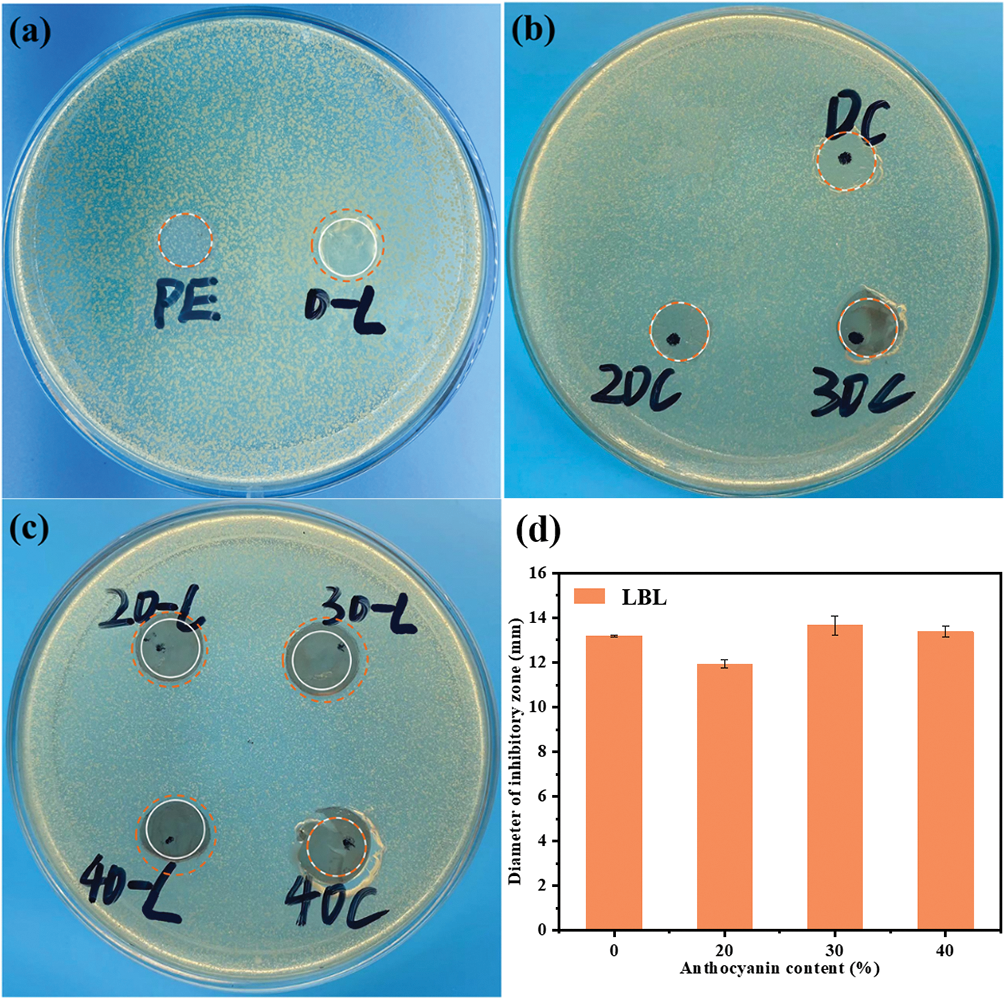 JRM | Free Full-Text | Chitosan/Sodium Alginate Multilayer pH-Sensitive Films Based on Layer-by ...