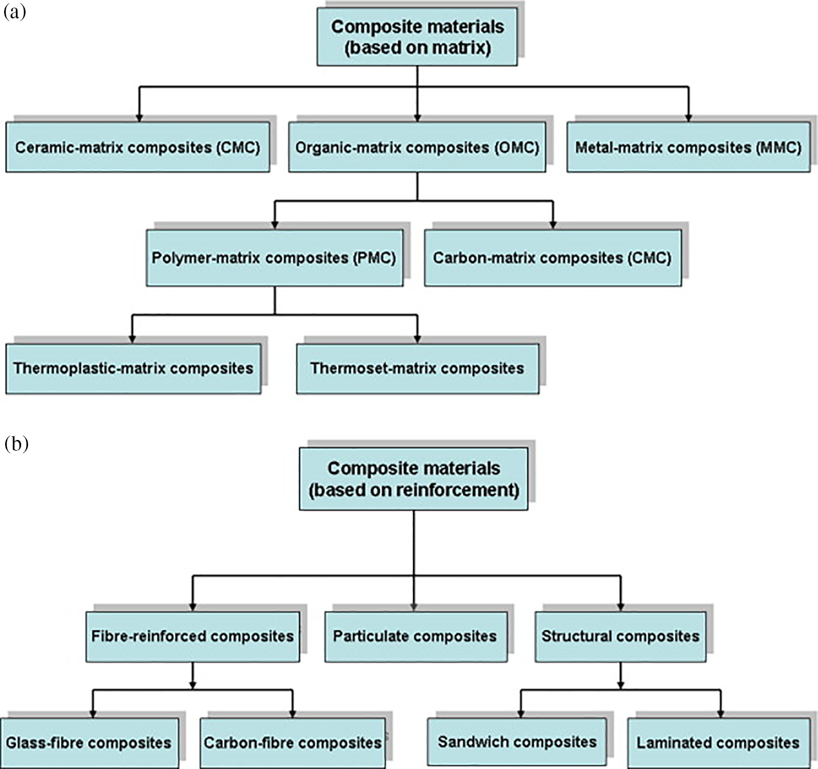 JRM | Free Full-Text | Sustainable Biocomposites Materials for ...