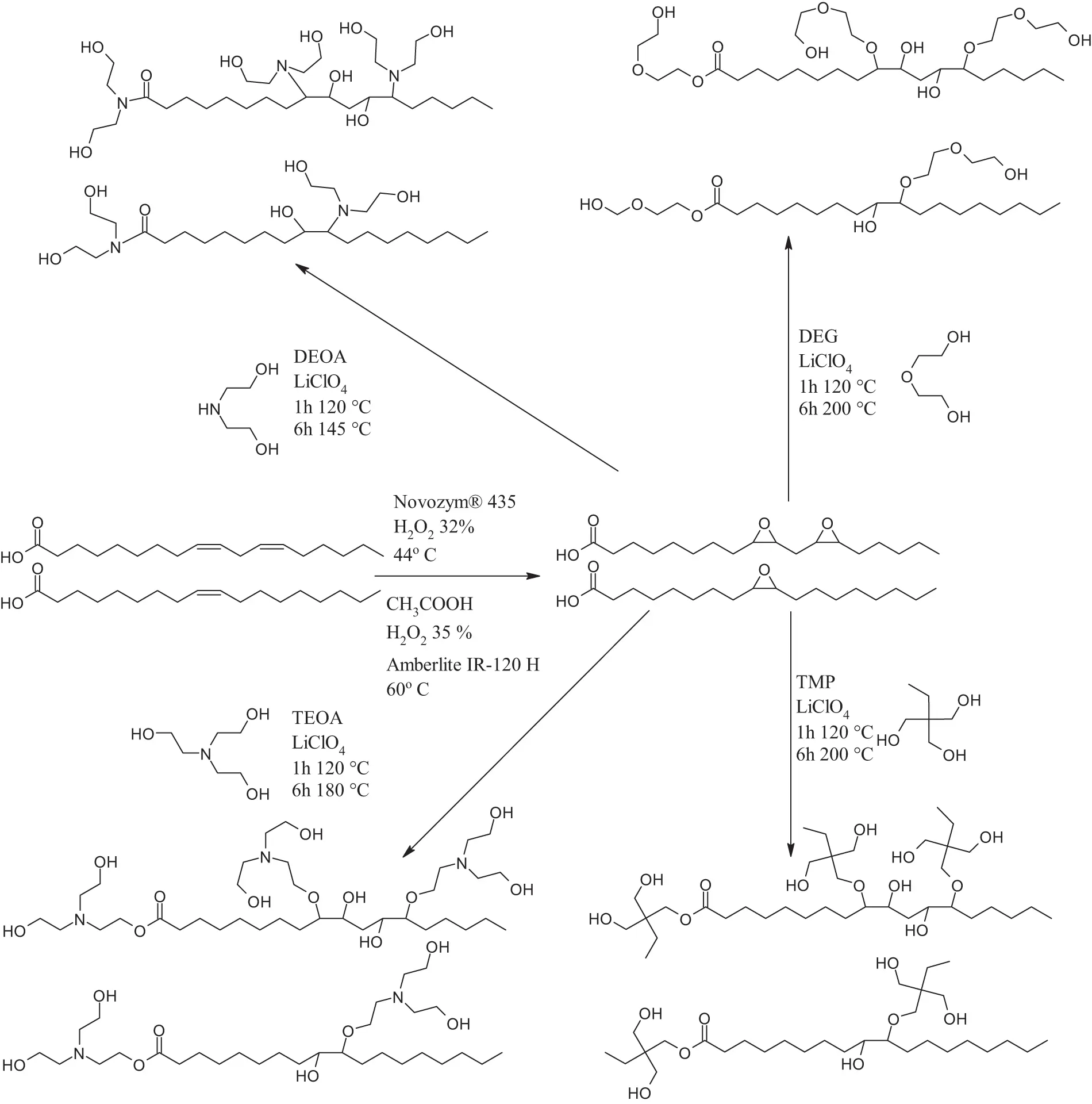 JRM | Free Full-Text | Bio-Based Rigid Polyurethane Foams for Cryogenic ...