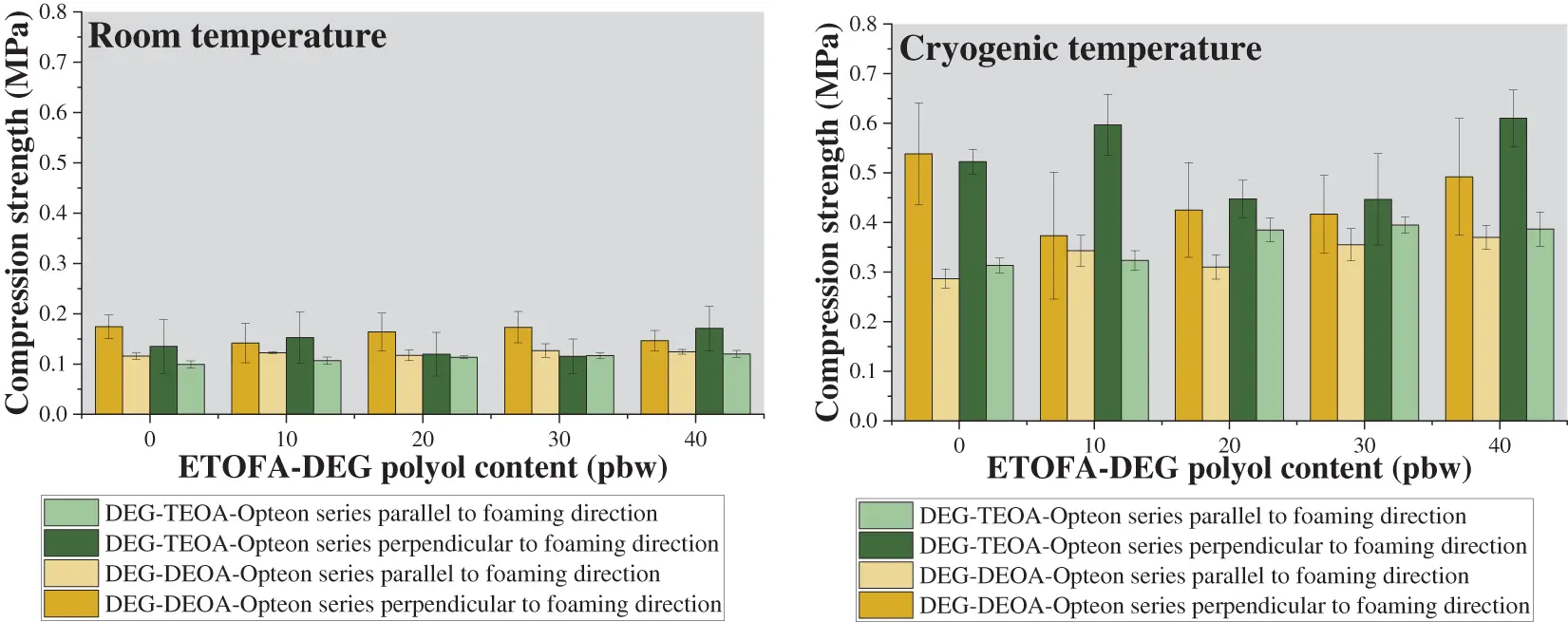 JRM | Free Full-Text | Bio-Based Rigid Polyurethane Foams for Cryogenic ...