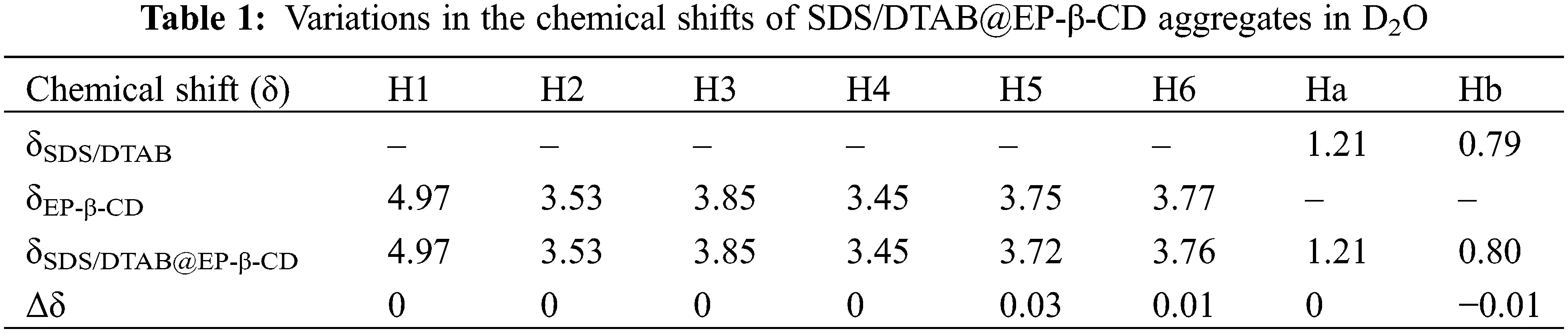JRM | Free Full-Text | Morphological Evolution of Self-Assembled Sodium ...