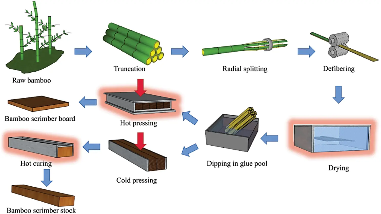 JRM | Free Full-Text | A Review of Basic Mechanical Properties of ...