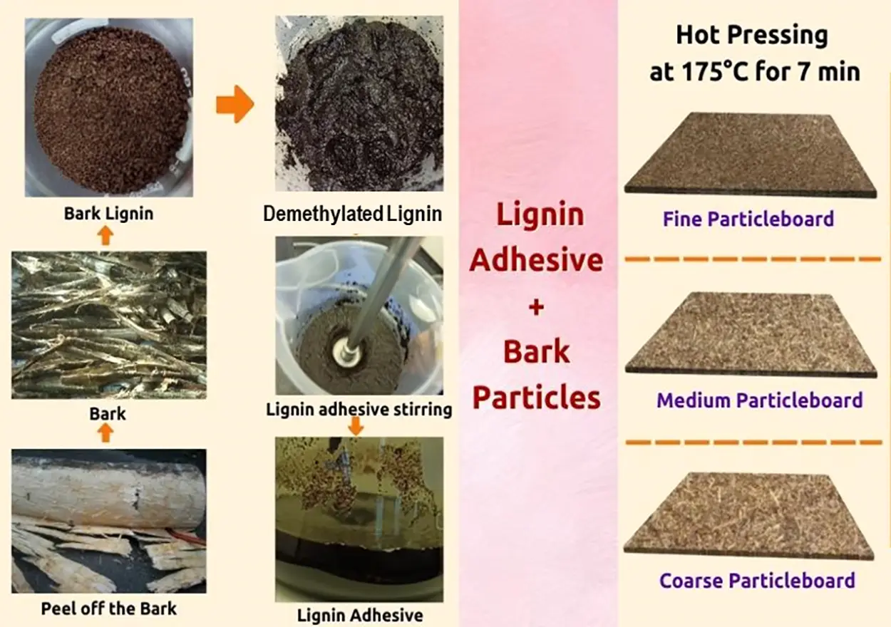 JRM | Free Full-Text | Properties of Bark Particleboard Bonded with ...