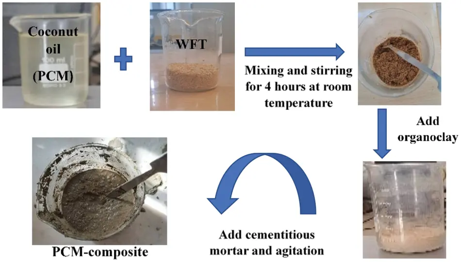JRM | Free Full-Text | Bio-PCM Panels Composed of Renewable Materials ...