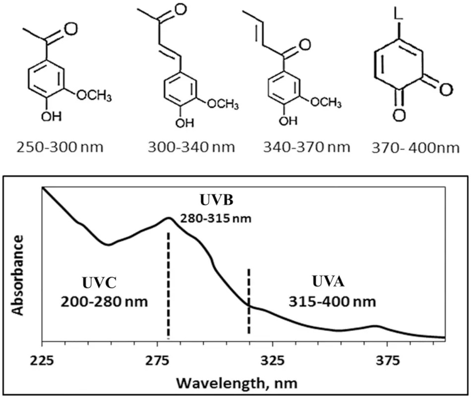 JRM | Free Full-Text | Wood By-Products as UV Protection: A Consequence ...