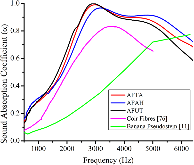 JRM | Free Full-Text | Abaca Fiber as a Potential Reinforcer for ...