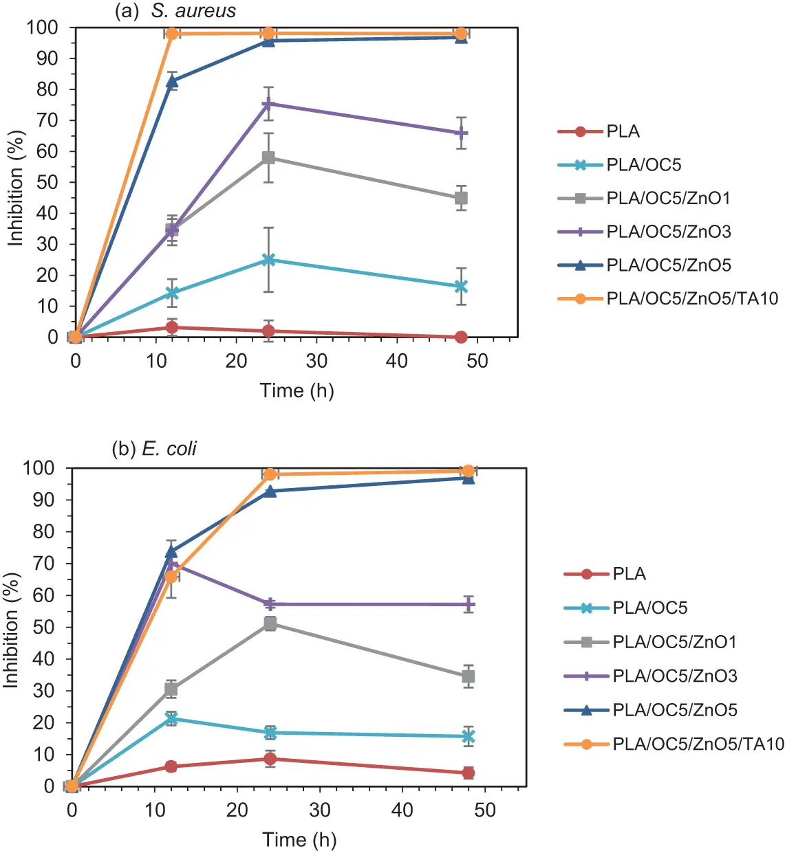 JRM | Free Full-Text | Synergism of Zinc Oxide/Organoclay-Loaded Poly ...