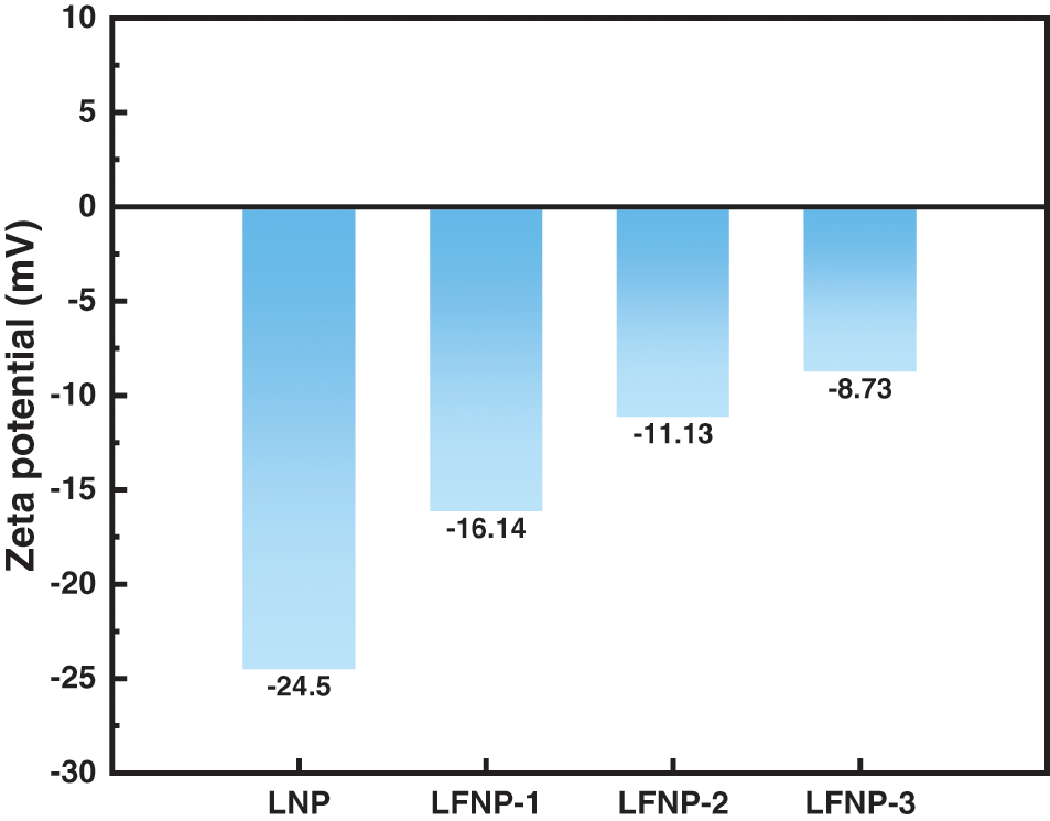 JRM | Free Full-Text | One-Step to Prepare Lignin Based Fluorescent Nanoparticles with Excellent ...