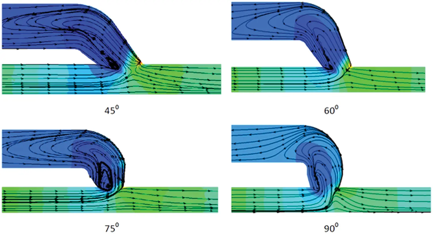 MCB | Free Full-Text | Computational Study of Anastomosis Angle of ...