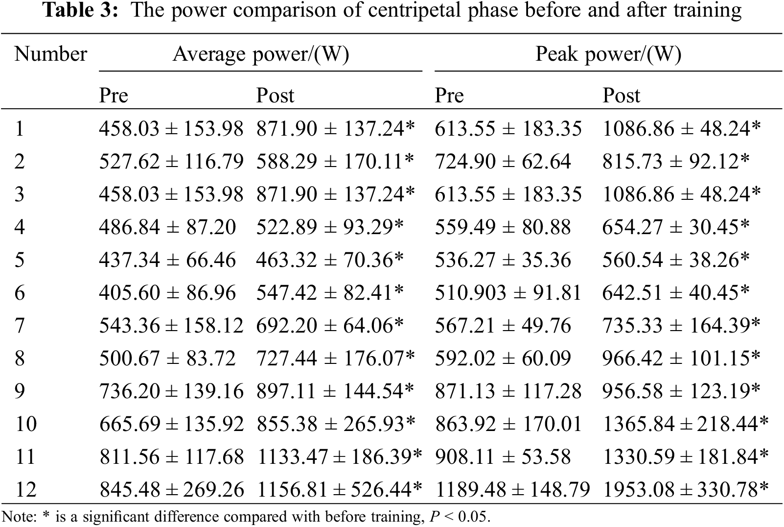 MCB | Free Full-Text | The Effect of Specialized Digital Training on ...