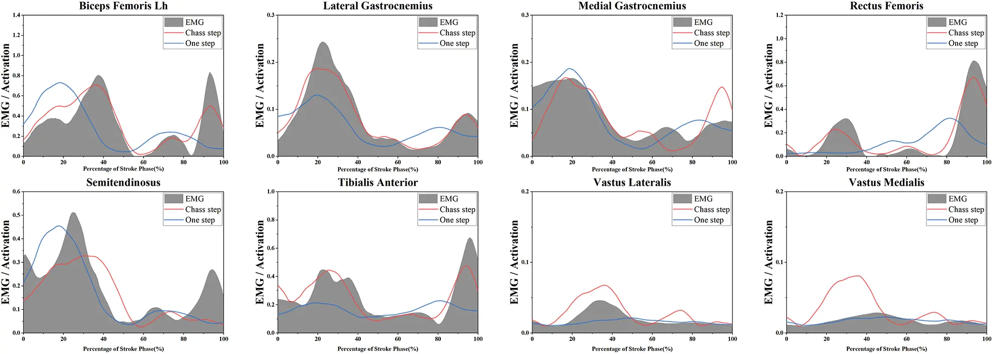 MCB | Free Full-Text | Lower Limb Muscle Forces in Table Tennis ...
