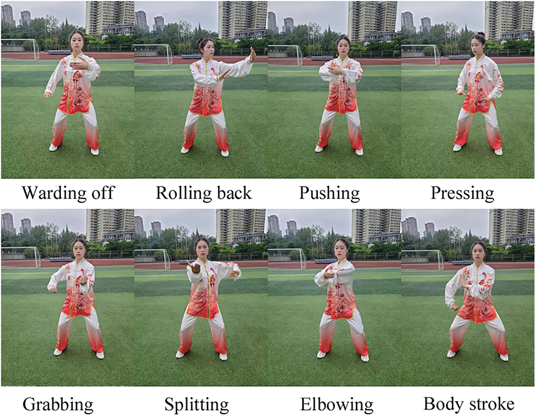 MCB | Free Full-Text | Biomechanical Analysis of Tai Chi (Eight Methods ...