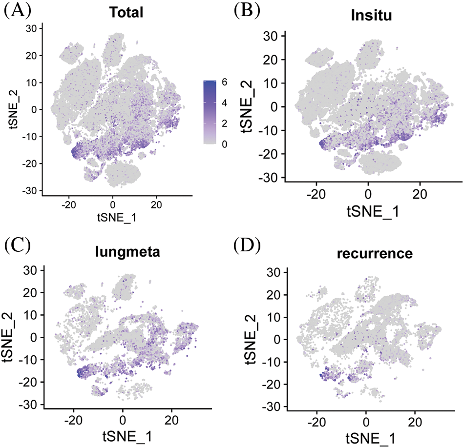 ONCOLOGIE | Free Full-Text | Expression and Clinical Significance of ...