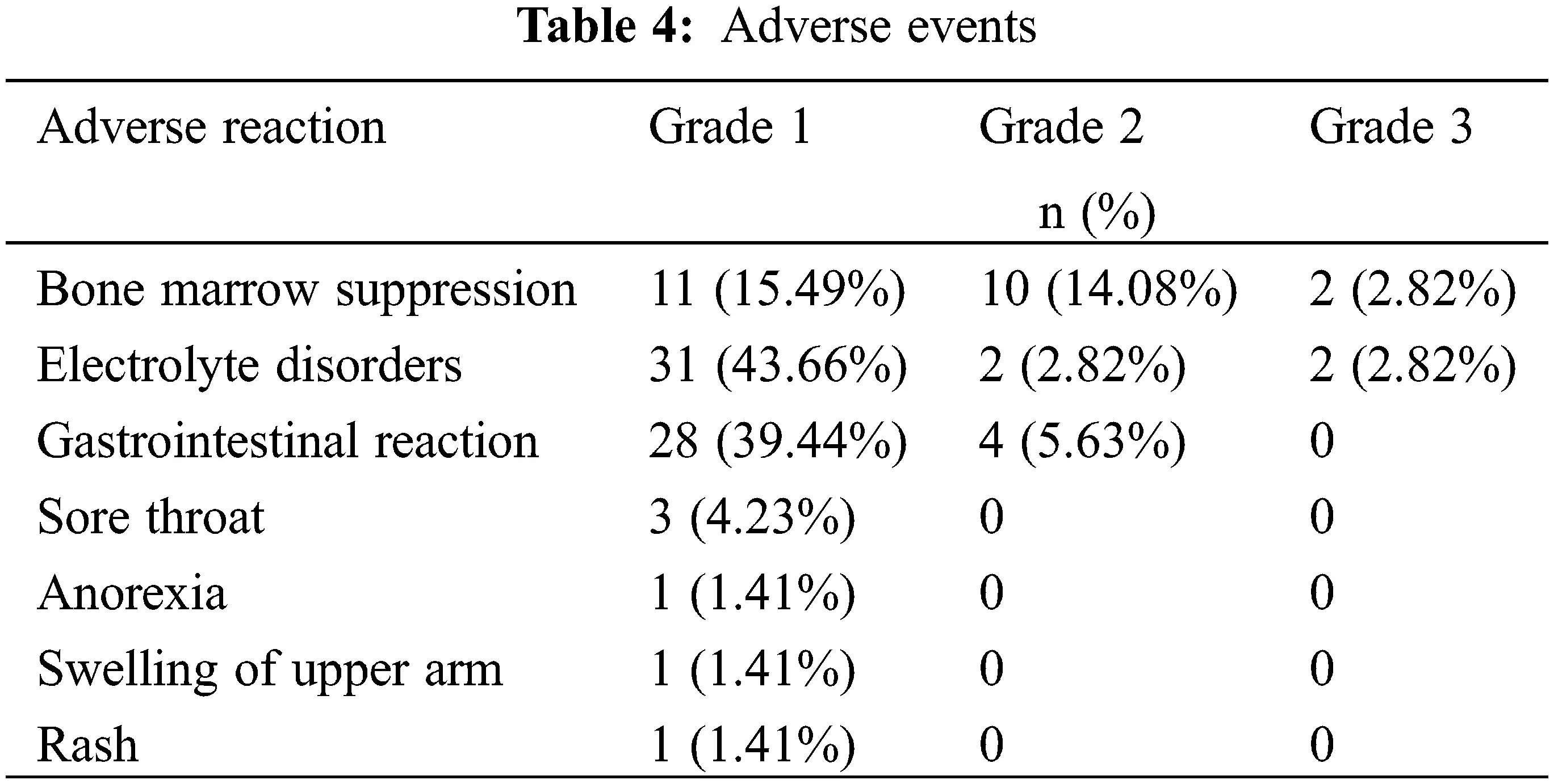 ONCOLOGIE | Free Full-Text | Nimotuzumab Combined with Neoadjuvant or ...