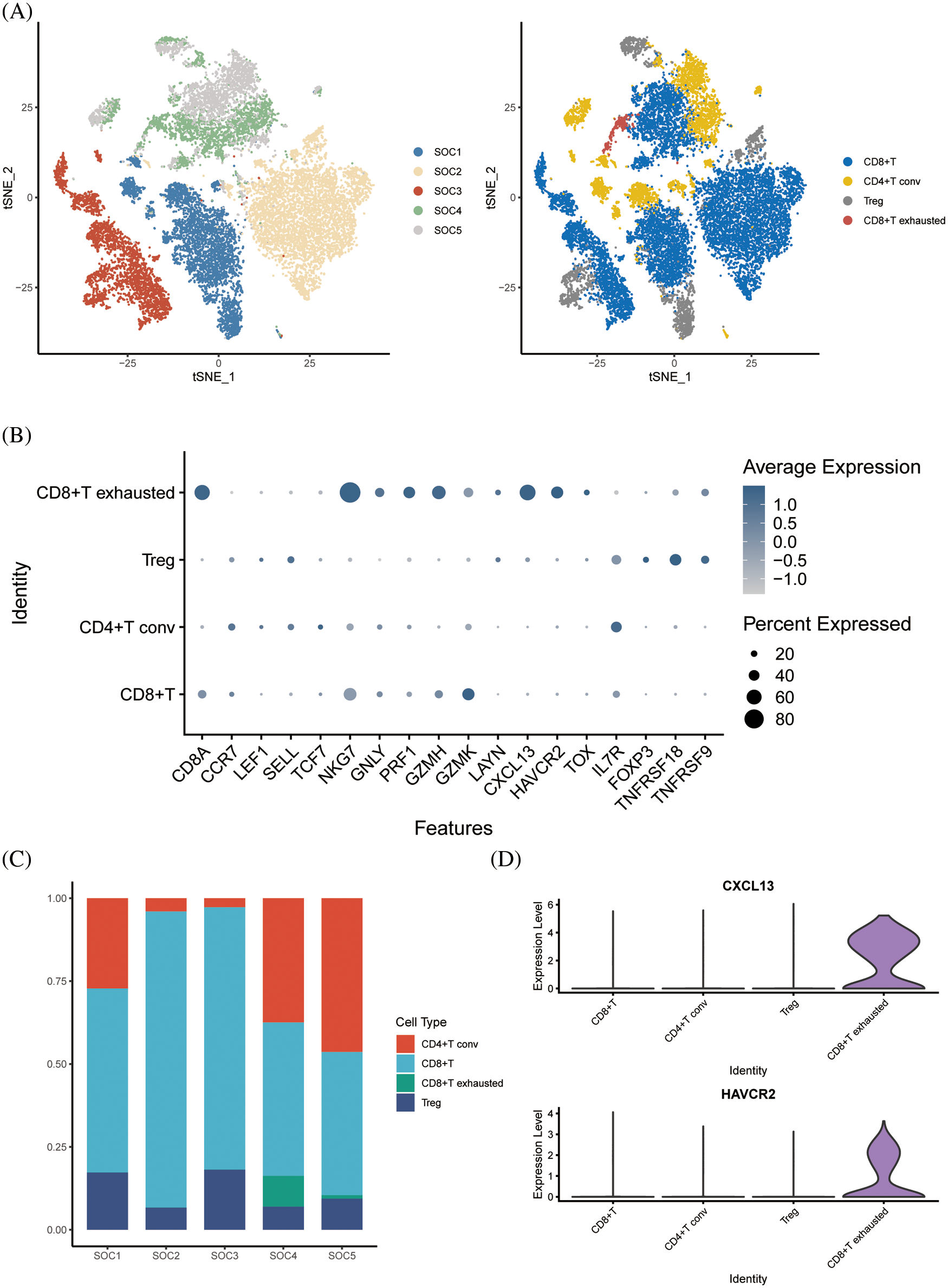 Or Free Full Text System Analysis Based On The T Cell Exhaustion