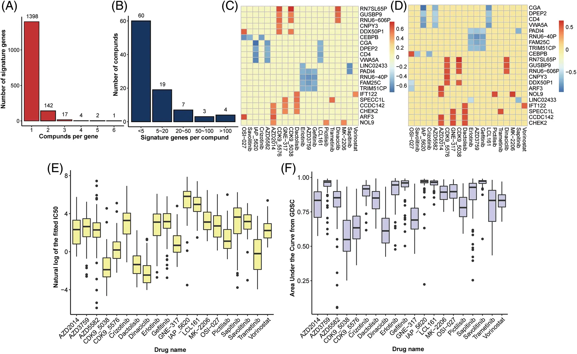 OR | Free Full-Text | Extensive prediction of drug response in mutation ...