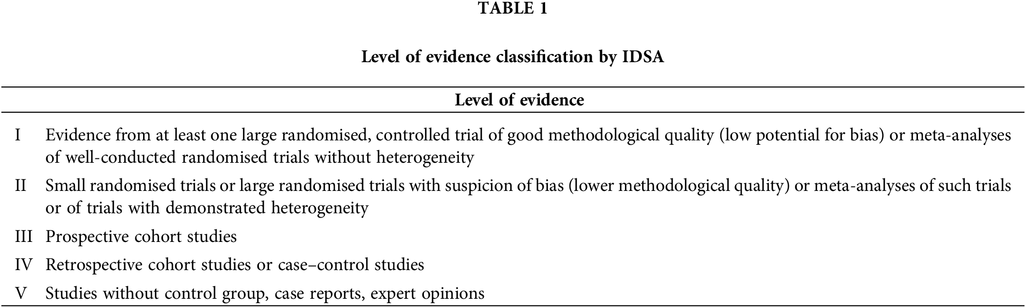 OR | Free Full-Text | Levels of evidence and grades of recommendation ...