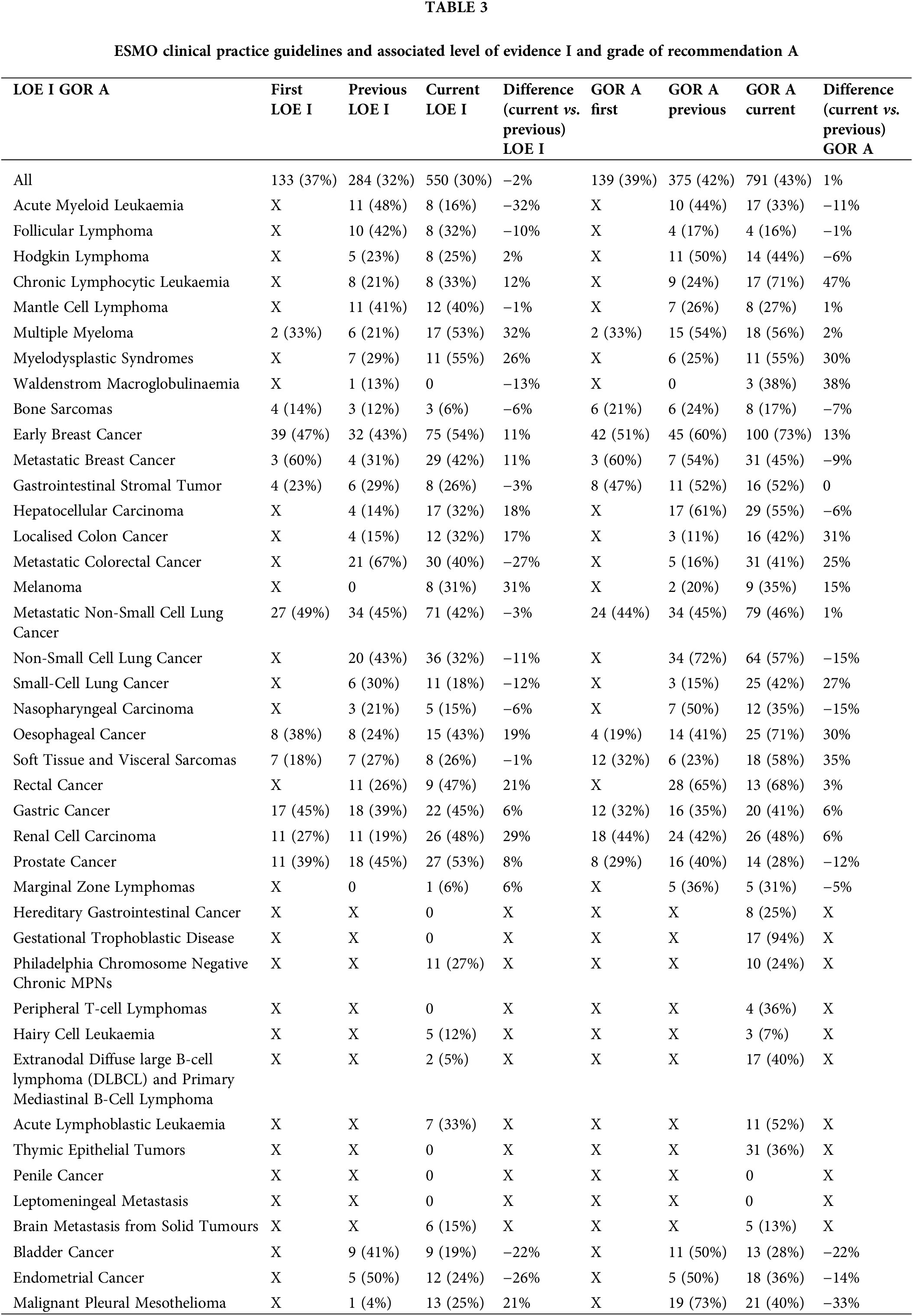 OR | Free Full-Text | Levels of evidence and grades of recommendation ...