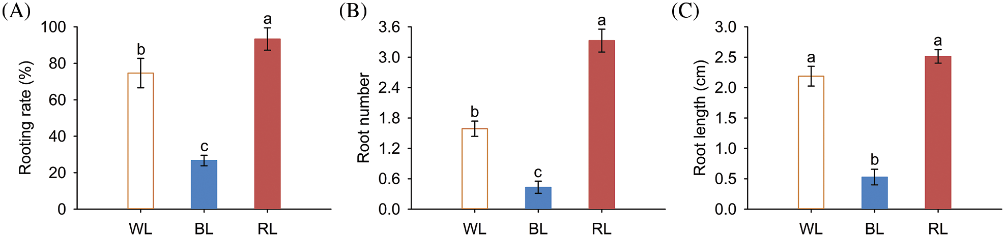 Phyton Free Full Text Growth And Transcriptomics Analysis Of