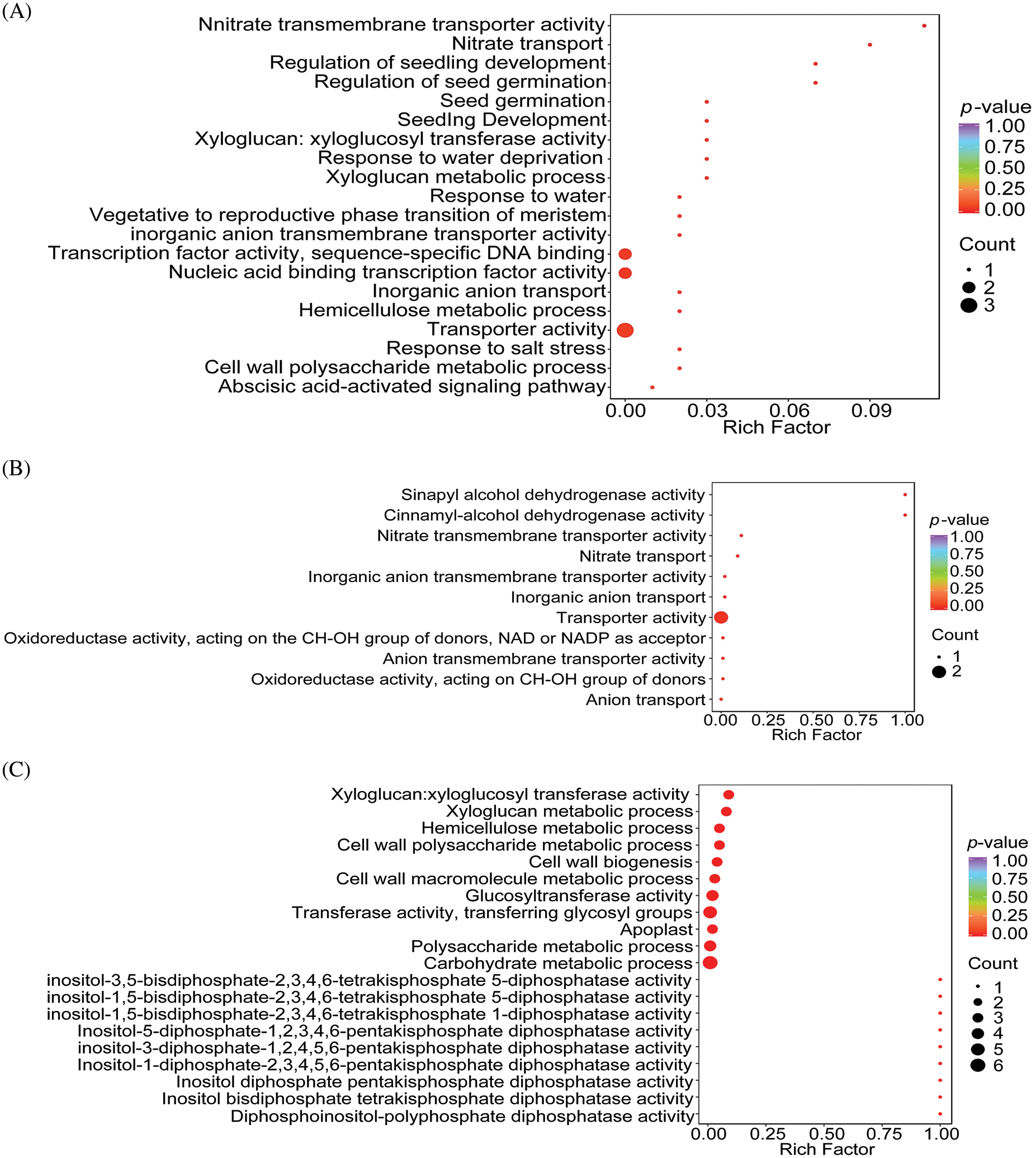 Phyton Free Full Text Growth And Transcriptomics Analysis Of
