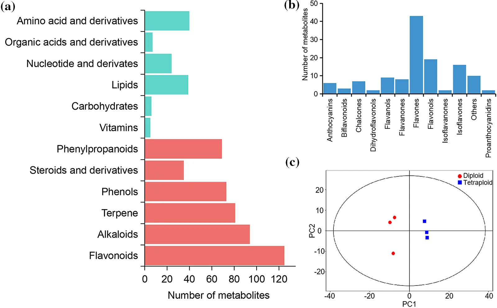 Phyton Free Full Text Comparative Analysis Of The Transcriptome And