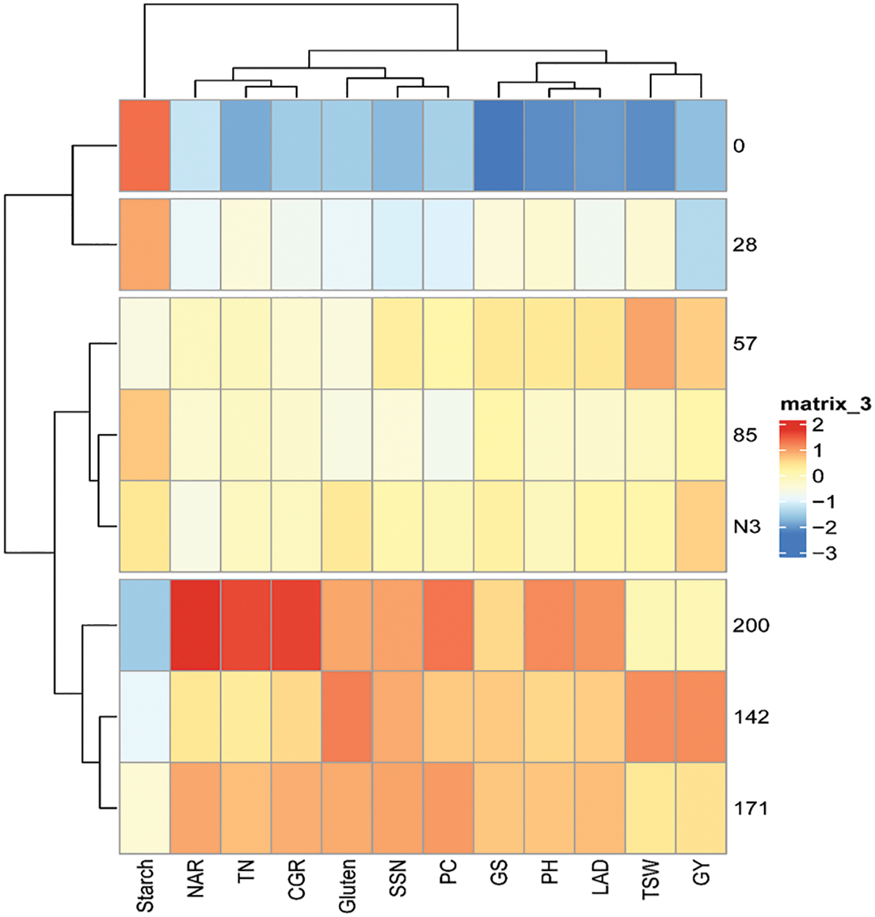 PHYTON | Free Full-Text | Improving Quantitative and Qualitative ...