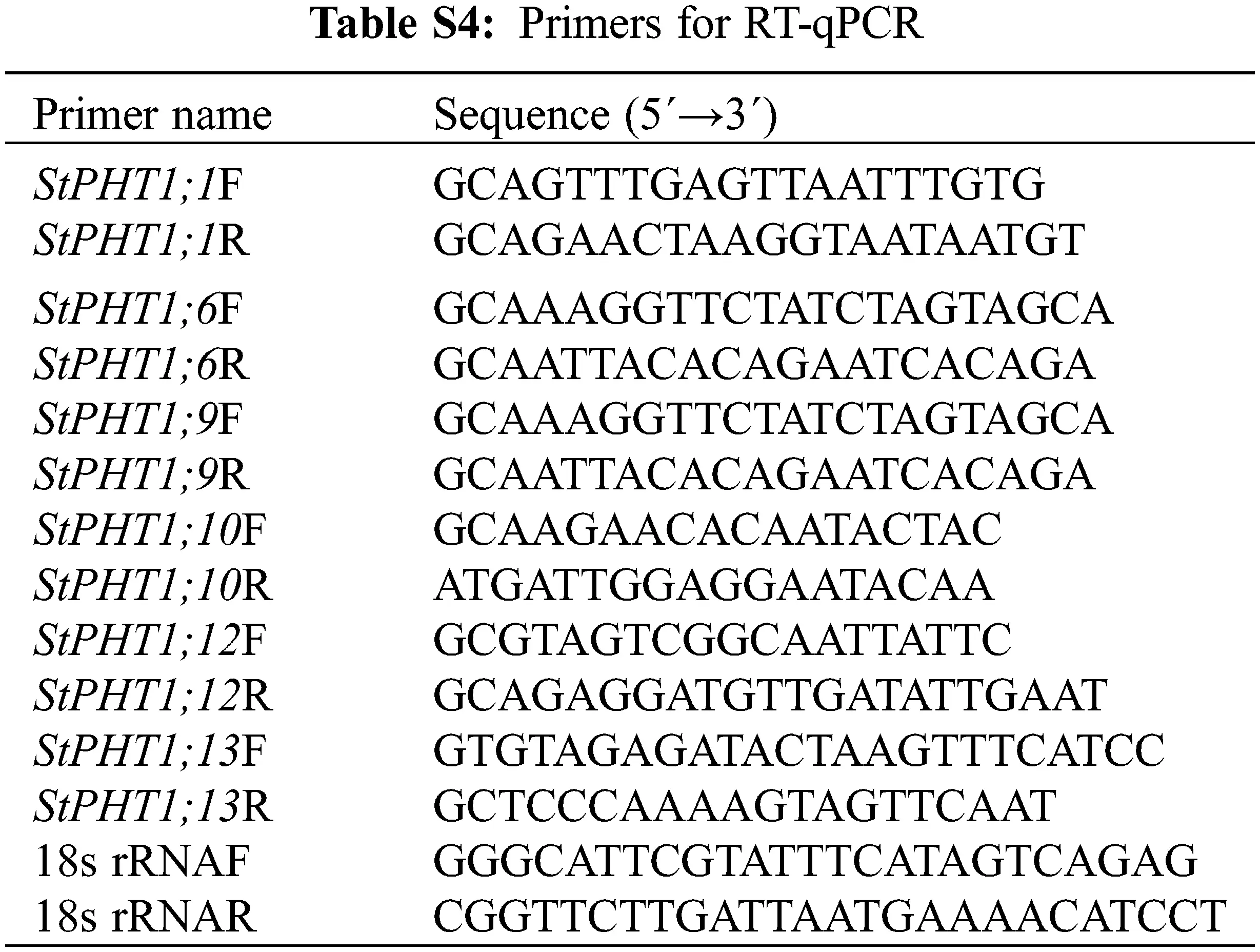 PHYTON | Free Full-Text | Biological Analysis and Response to Low ...
