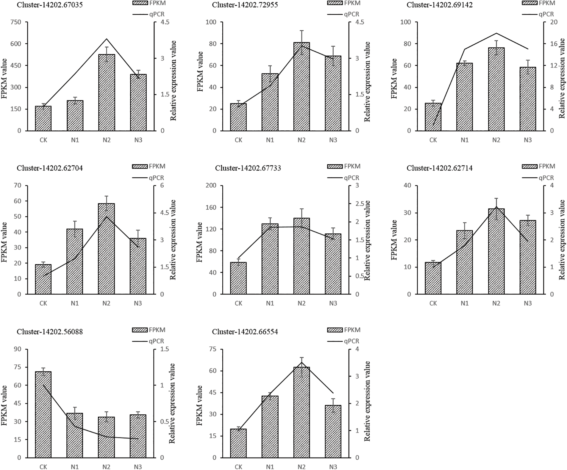 Phyton Free Full Text Transcriptome Profiling Of The Salt Stress