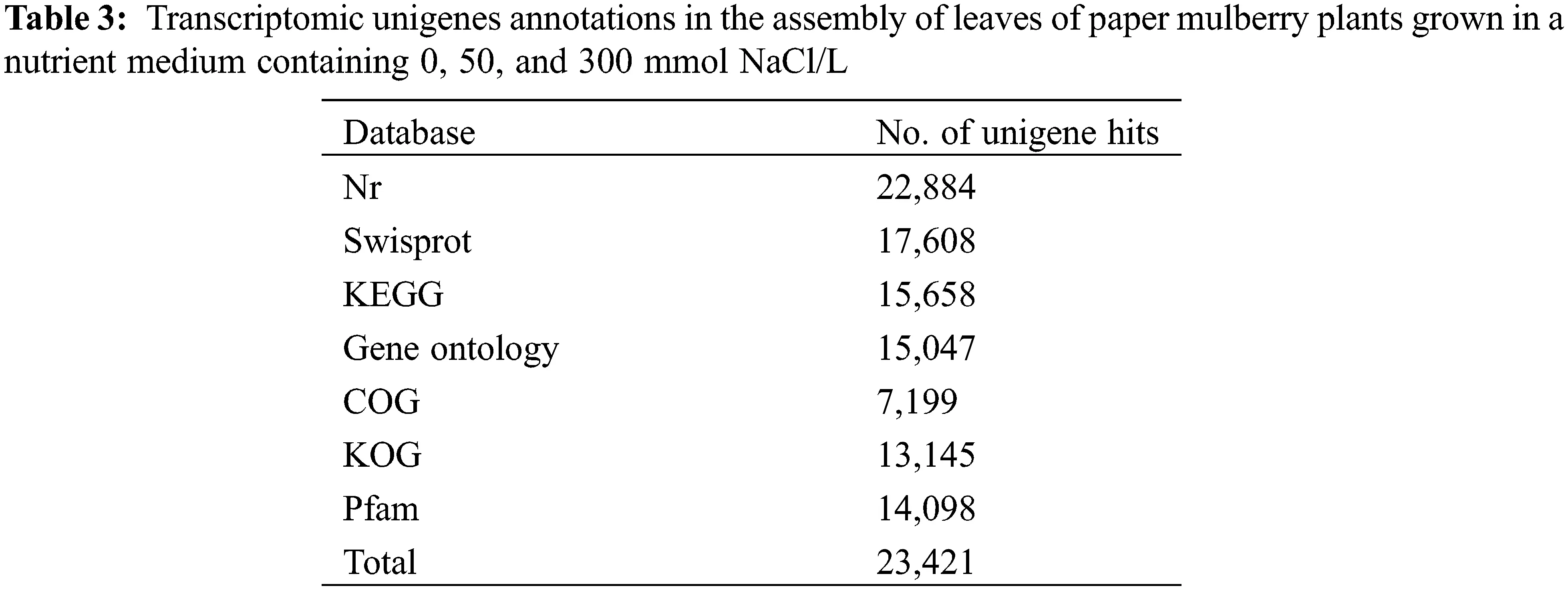 Phyton Free Full Text Transcriptome Profiling Of The Salt Stress