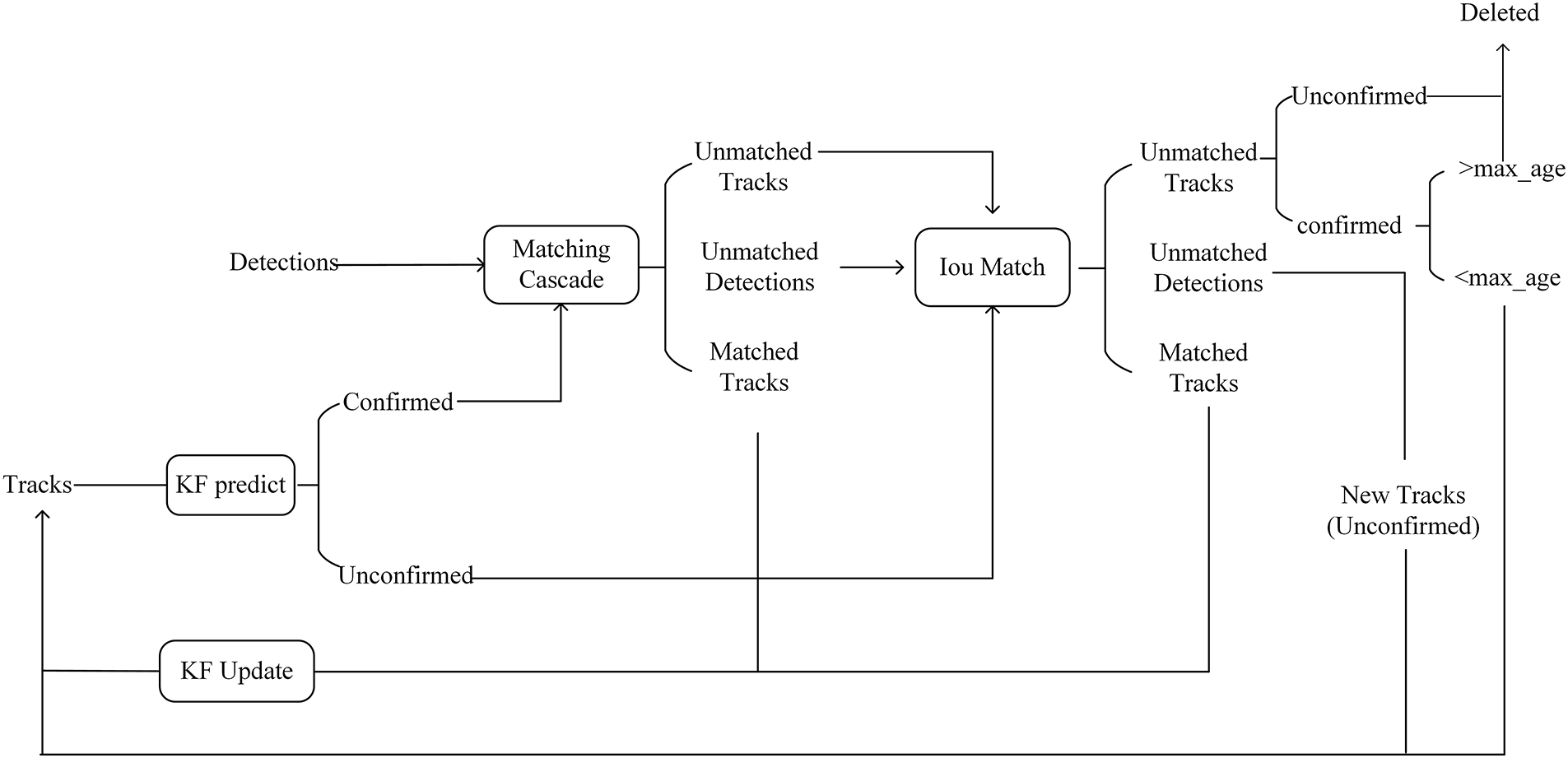 PHYTON | Free Full-Text | Quick and Accurate Counting of Rapeseed ...