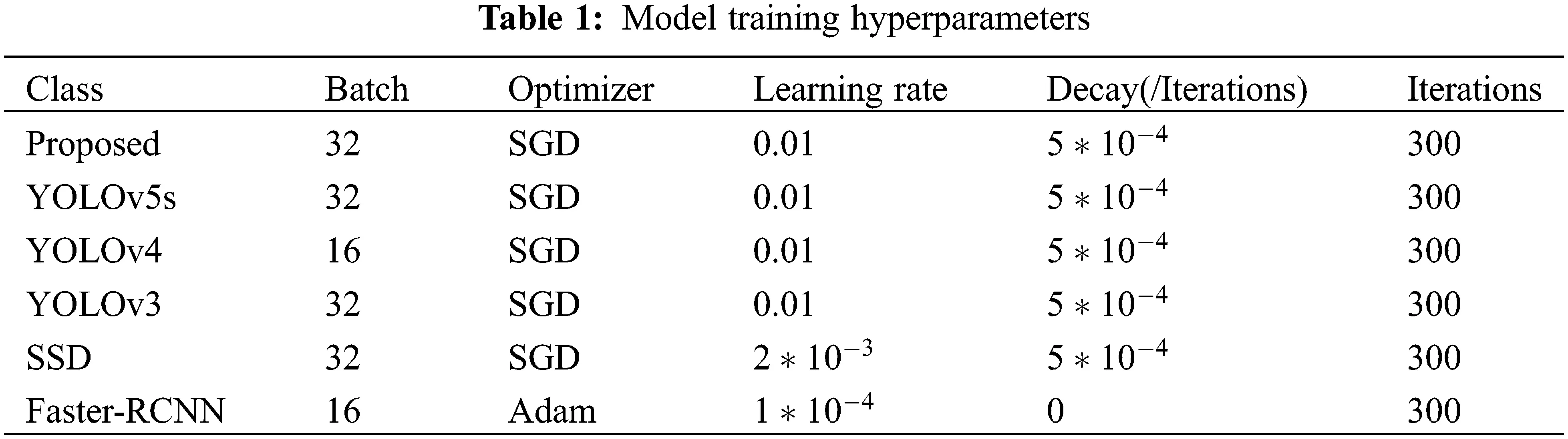 PHYTON | Free Full-Text | Quick and Accurate Counting of Rapeseed Seedling with Improved YOLOv5s ...