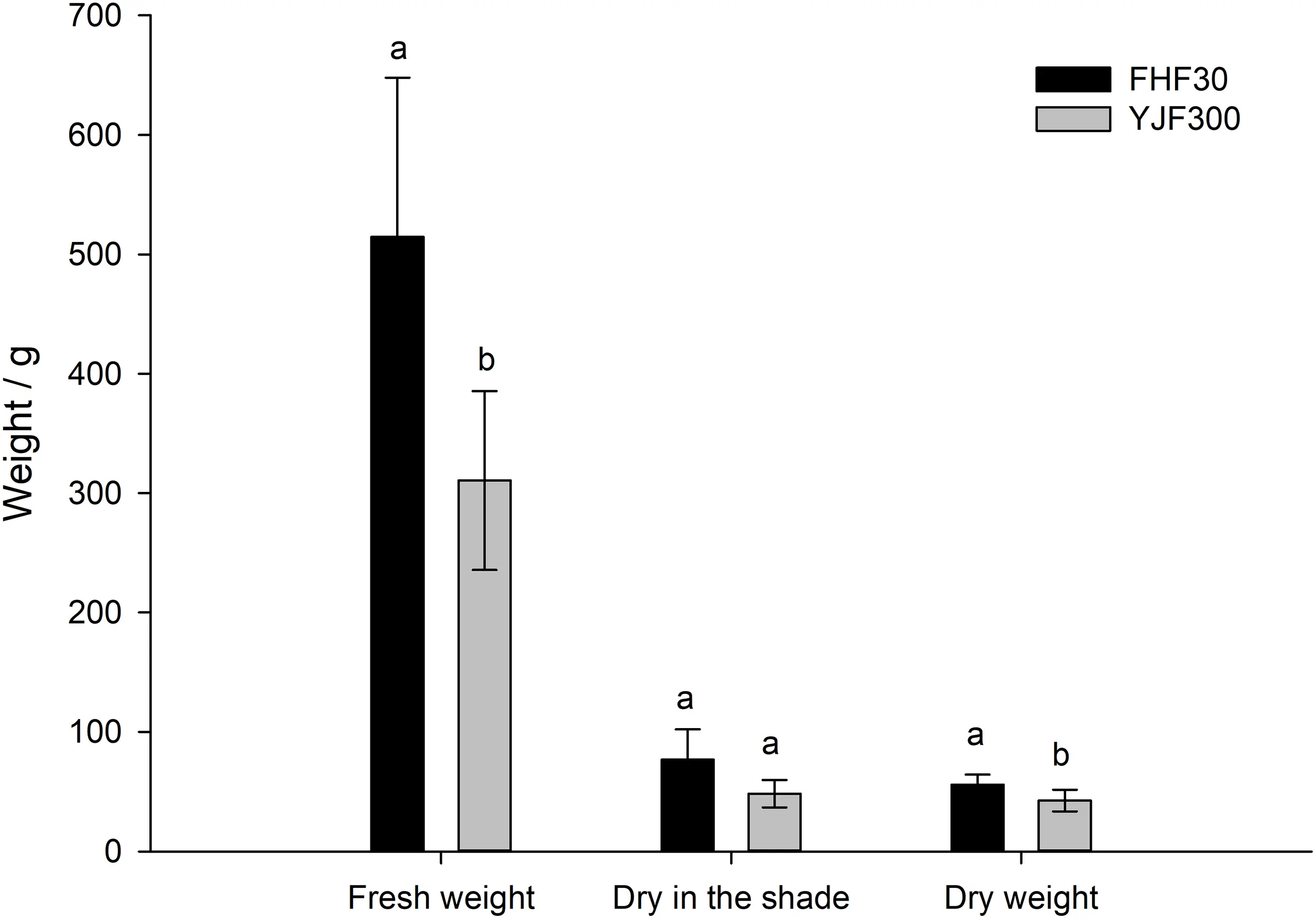 Phyton Free Full Text Comparative Analysis Of Organic And Compound
