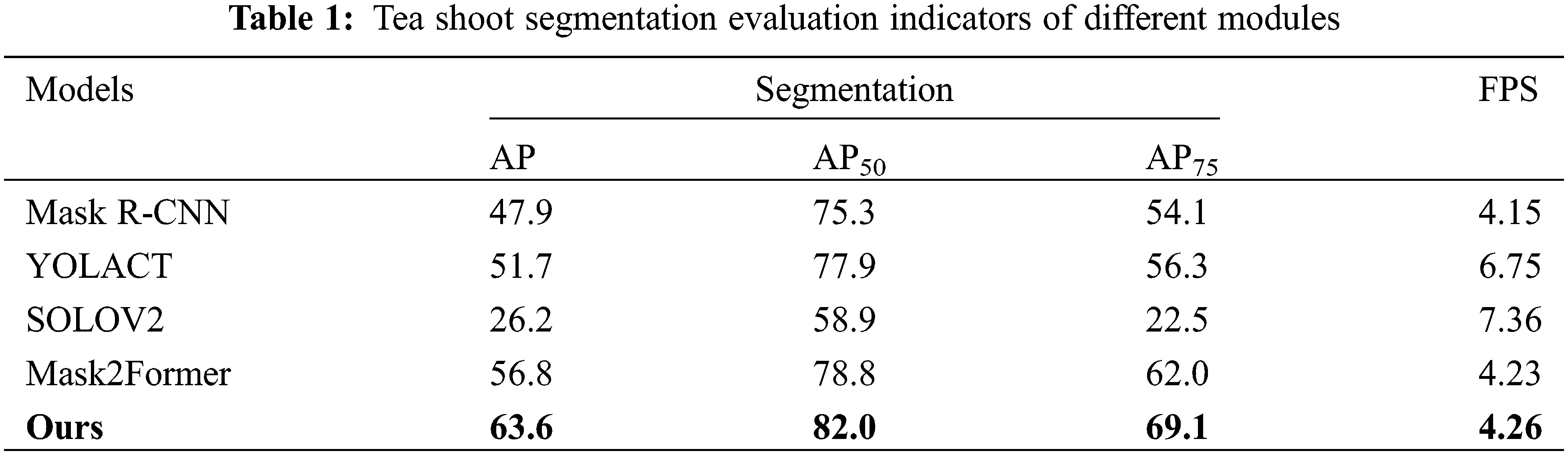 PHYTON | Free Full-Text | Multi-Scale Mixed Attention Tea Shoot Instance Segmentation Model