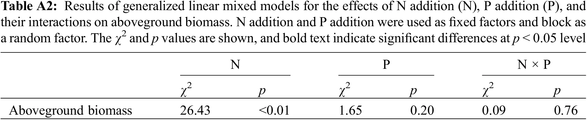 PHYTON | Free Full-Text | Belowground Bud Bank Is Insensitive to Short ...