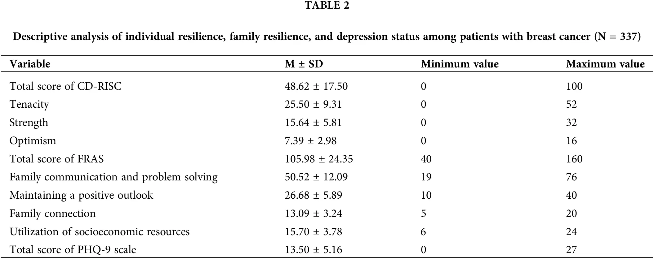PO | Free Full-Text | The Mediating and Moderating Effects of Family ...