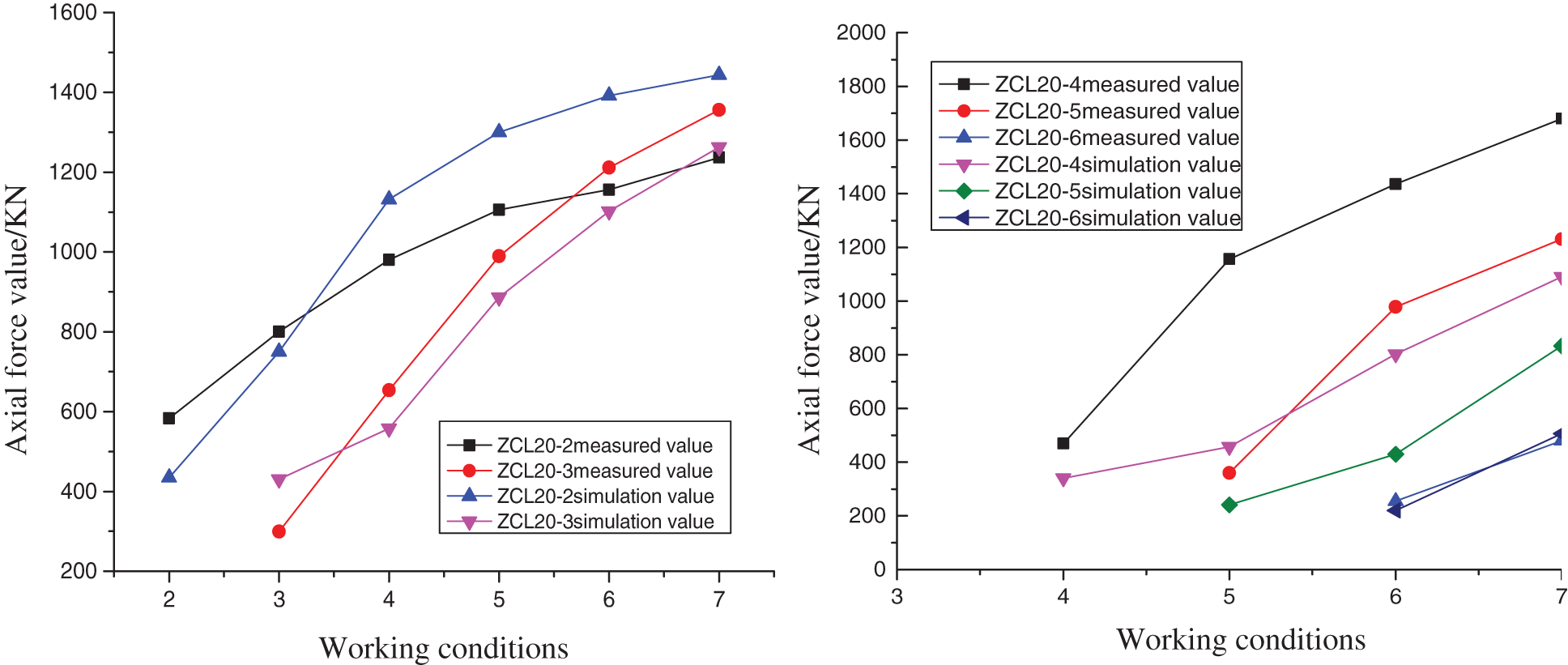 Sdhm Free Full Text Numerical Simulation And Field Monitoring