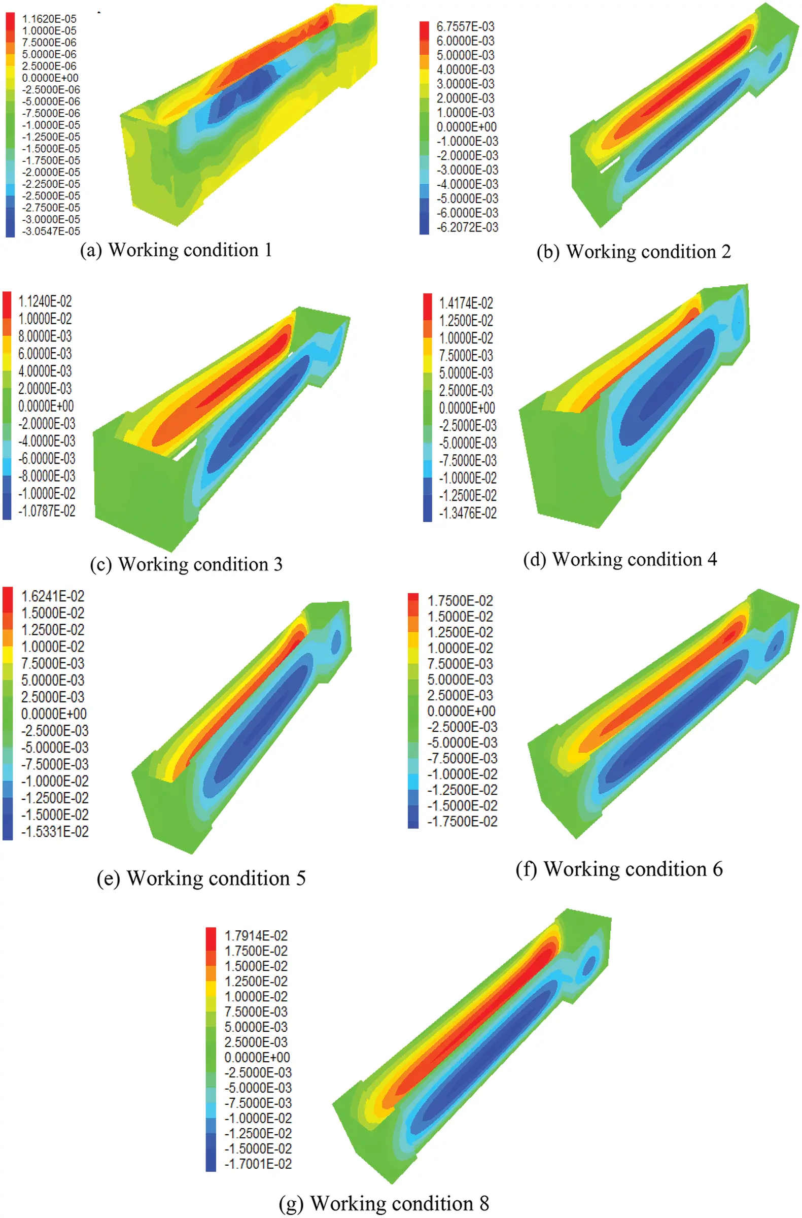 SDHM | Free Full-Text | Numerical Simulation and Field Monitoring Analysis for Deep Foundation ...