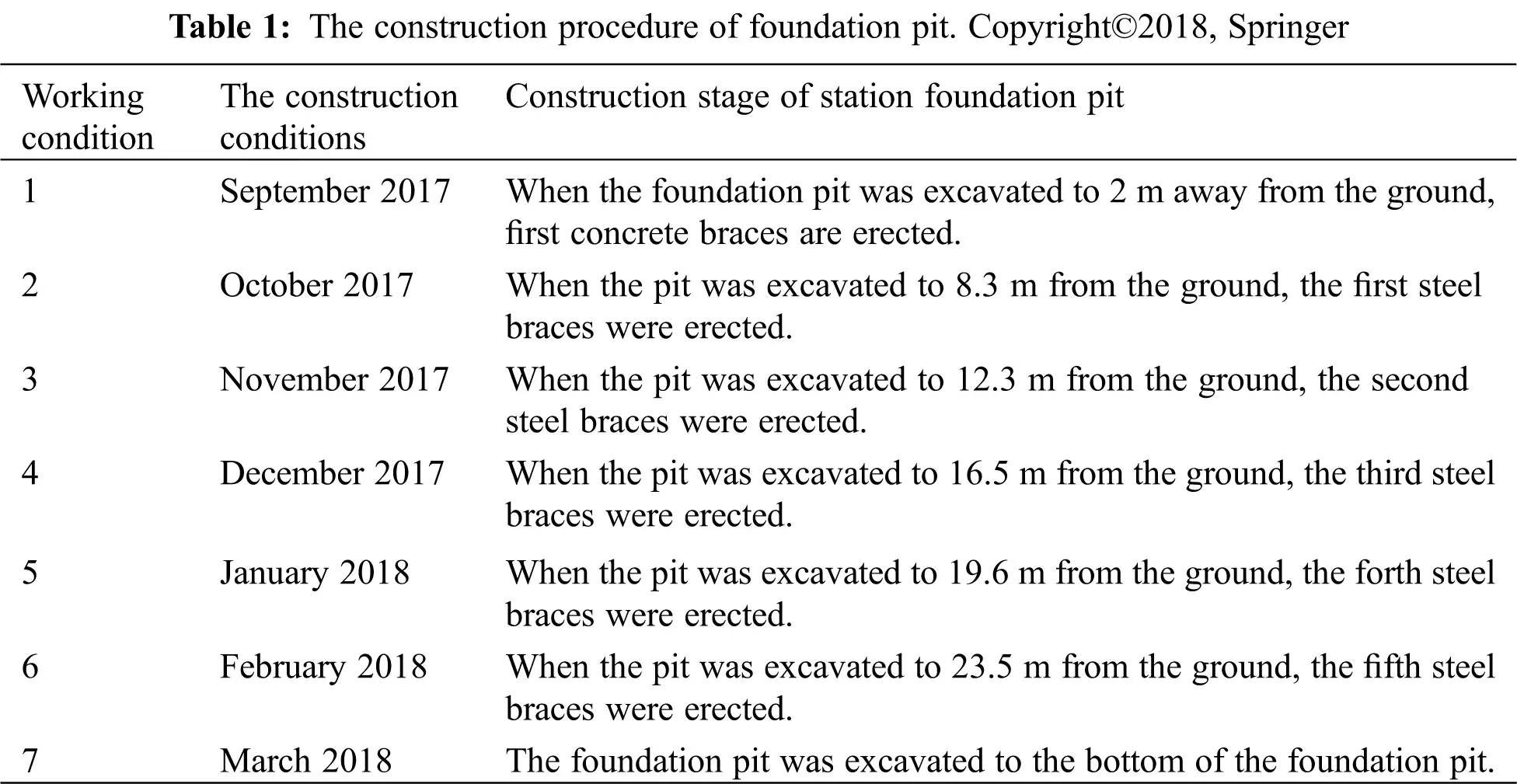 SDHM | Free Full-Text | Numerical Simulation and Field Monitoring ...