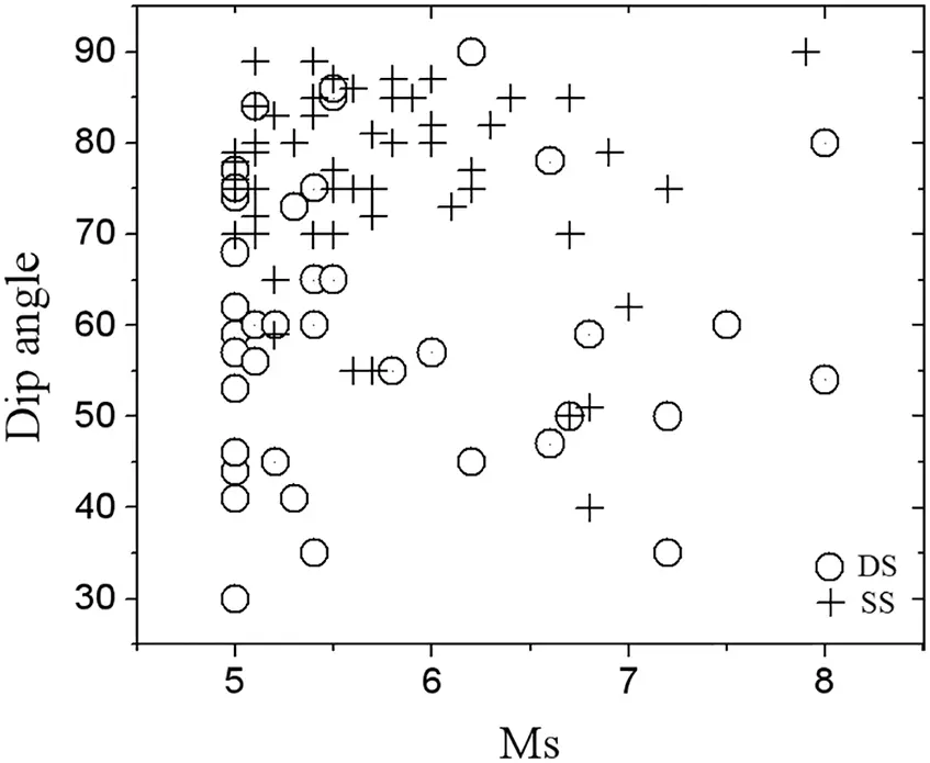 SDHM | Free Full-Text | Regional Finite-Fault Source Model for ...