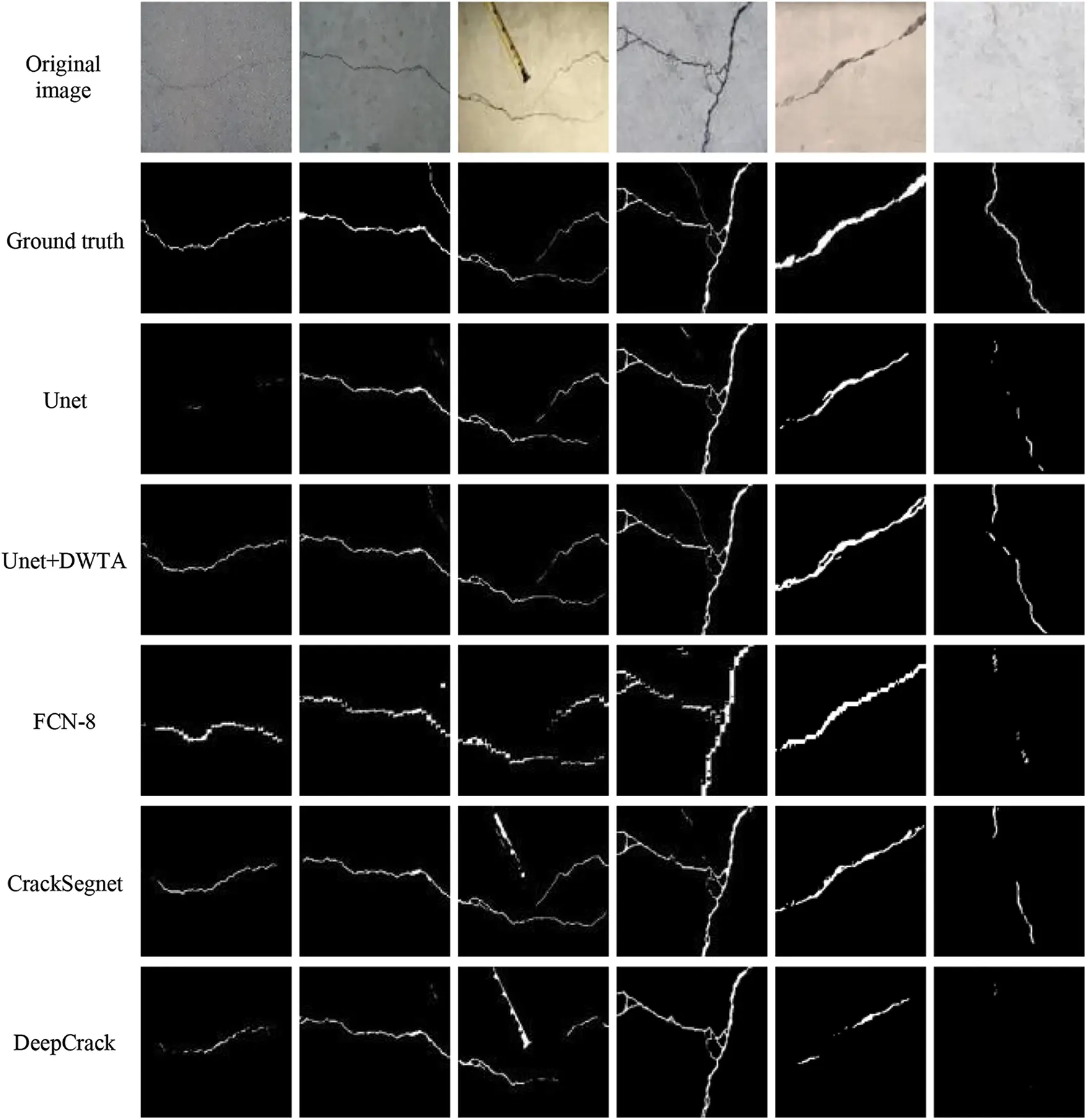 SDHM | Free Full-Text | Crack Segmentation Based on Fusing Multi-Scale ...