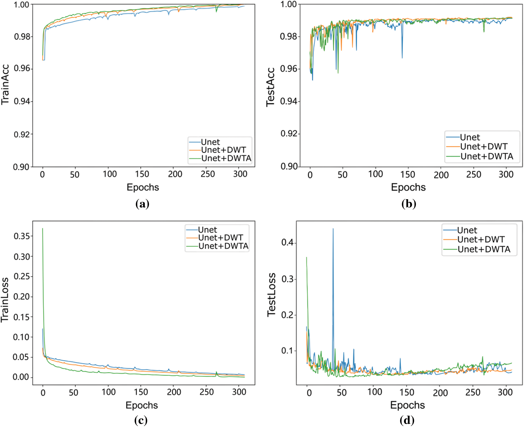SDHM | Free Full-Text | Crack Segmentation Based on Fusing Multi-Scale Wavelet and Spatial ...