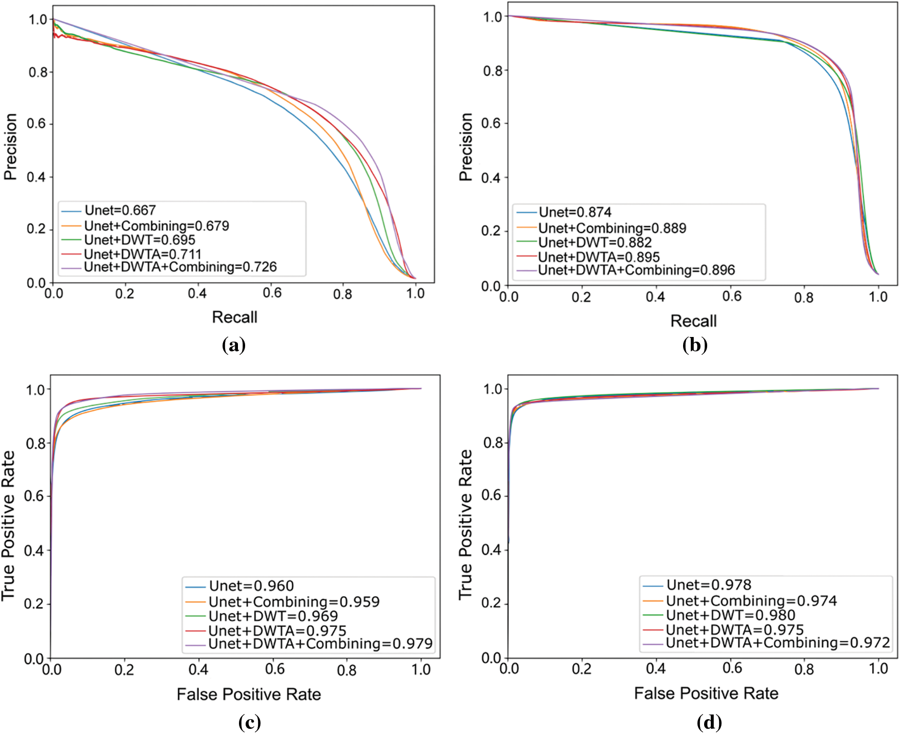 SDHM | Free Full-Text | Crack Segmentation Based on Fusing Multi-Scale Wavelet and Spatial ...
