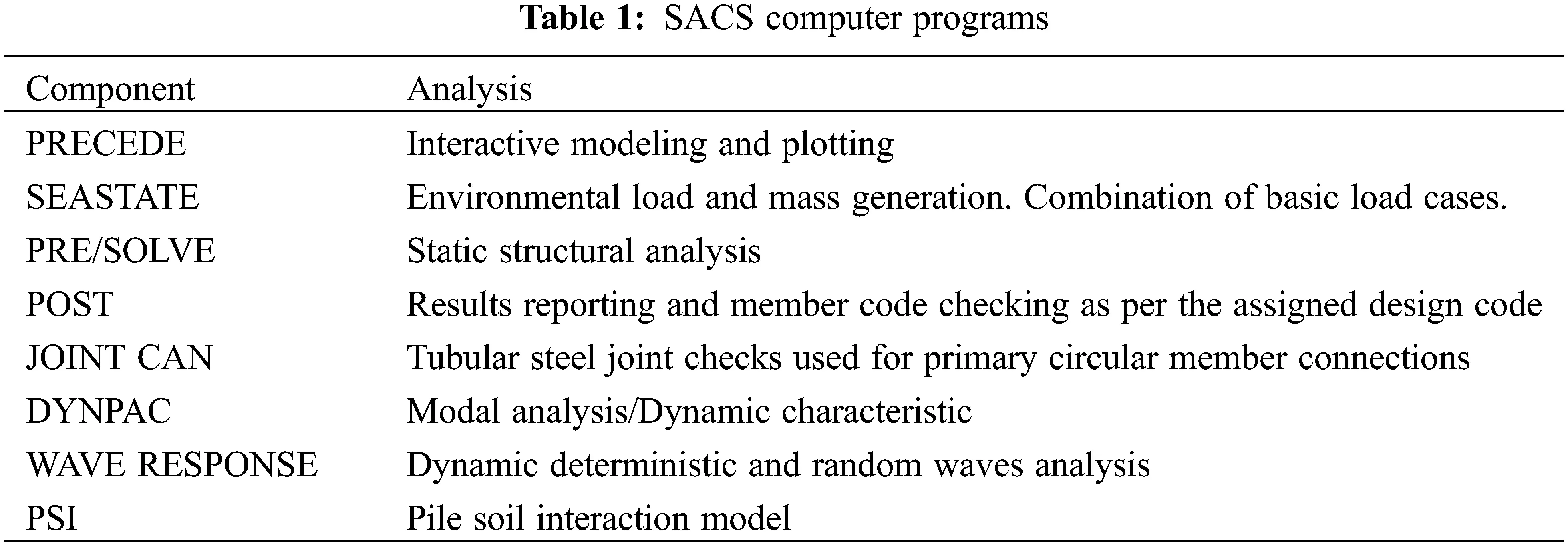 SDHM | Free Full-Text | Assessment of Aged Offshore Jacket Type ...