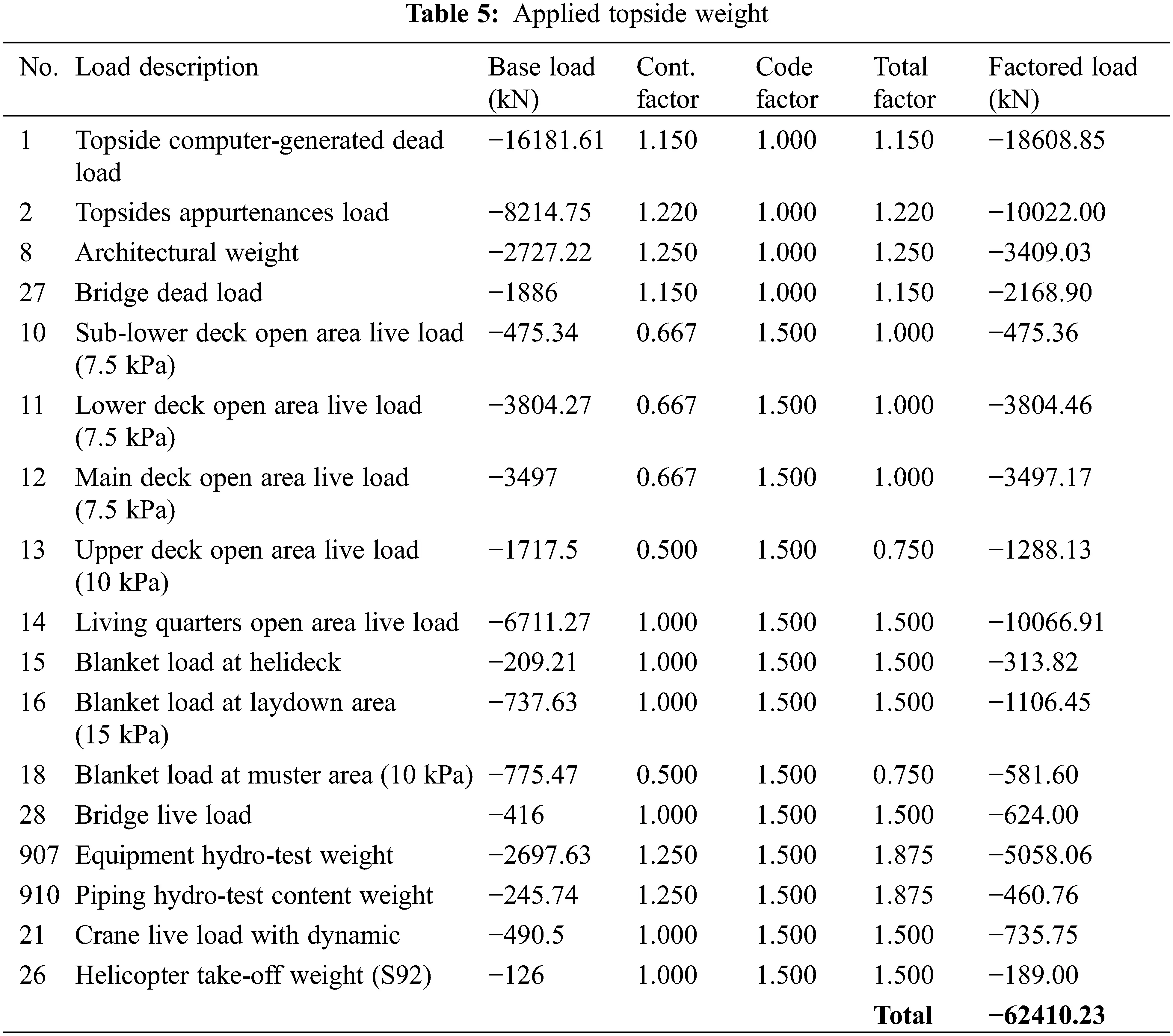 SDHM | Free Full-Text | Assessment of Aged Offshore Jacket Type ...
