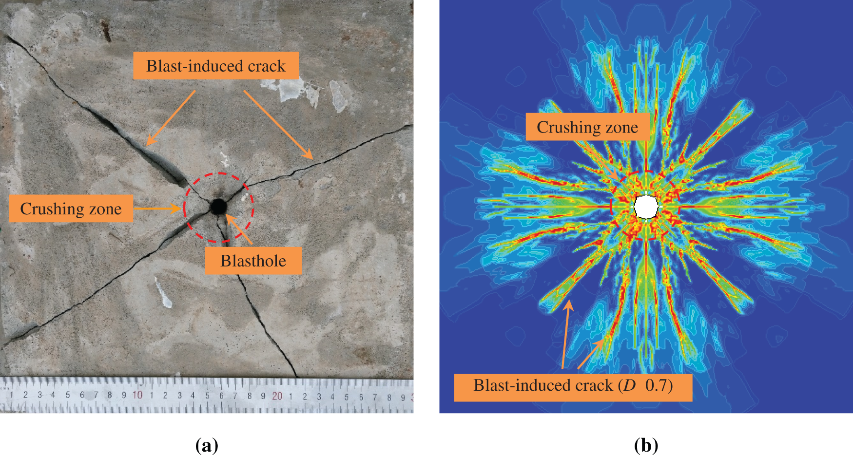 SDHM | Free Full-Text | Numerical Study on Mechanism of Blast-Induced Damage Considering Guiding ...