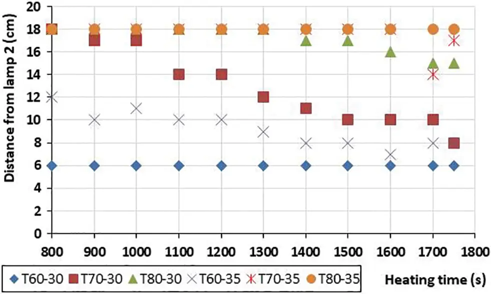 SDHM | Free Full-Text | Determination of Reflected Temperature in ...