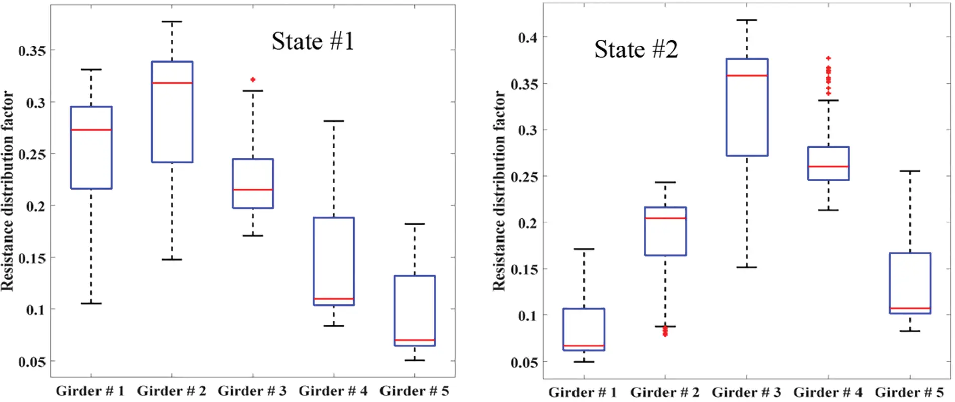 Sdhm Free Full Text Development Of Features For Early Detection Of Defects And Assessment Of