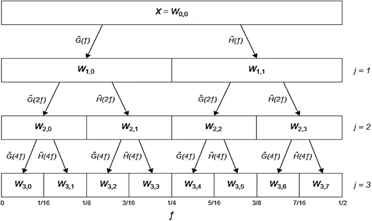 Sdhm Free Full Text Development Of Features For Early Detection Of Defects And Assessment Of