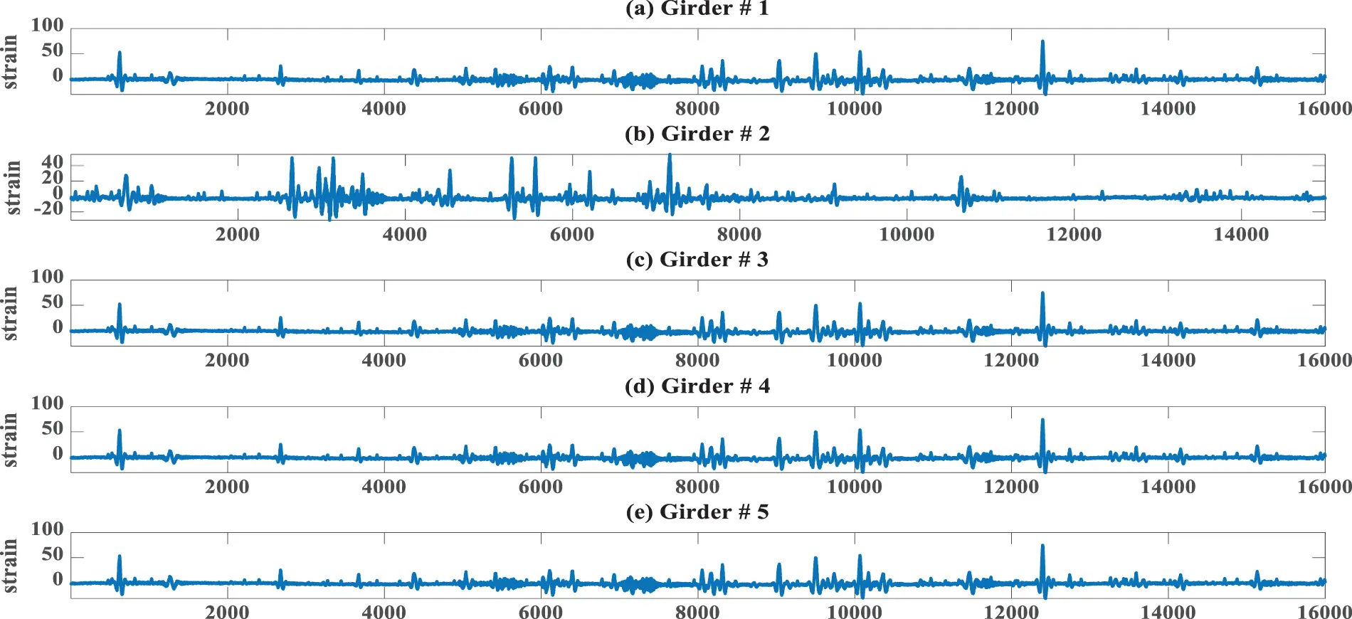 Sdhm Free Full Text Development Of Features For Early Detection Of Defects And Assessment Of